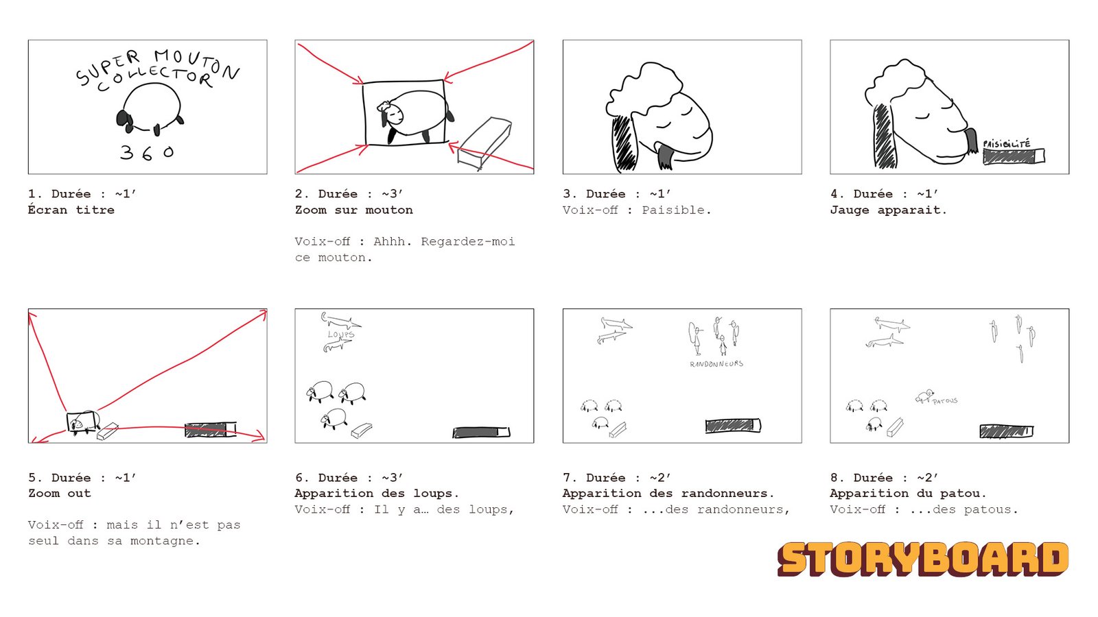 Alpage Simulator 2200 – Design Is A Key